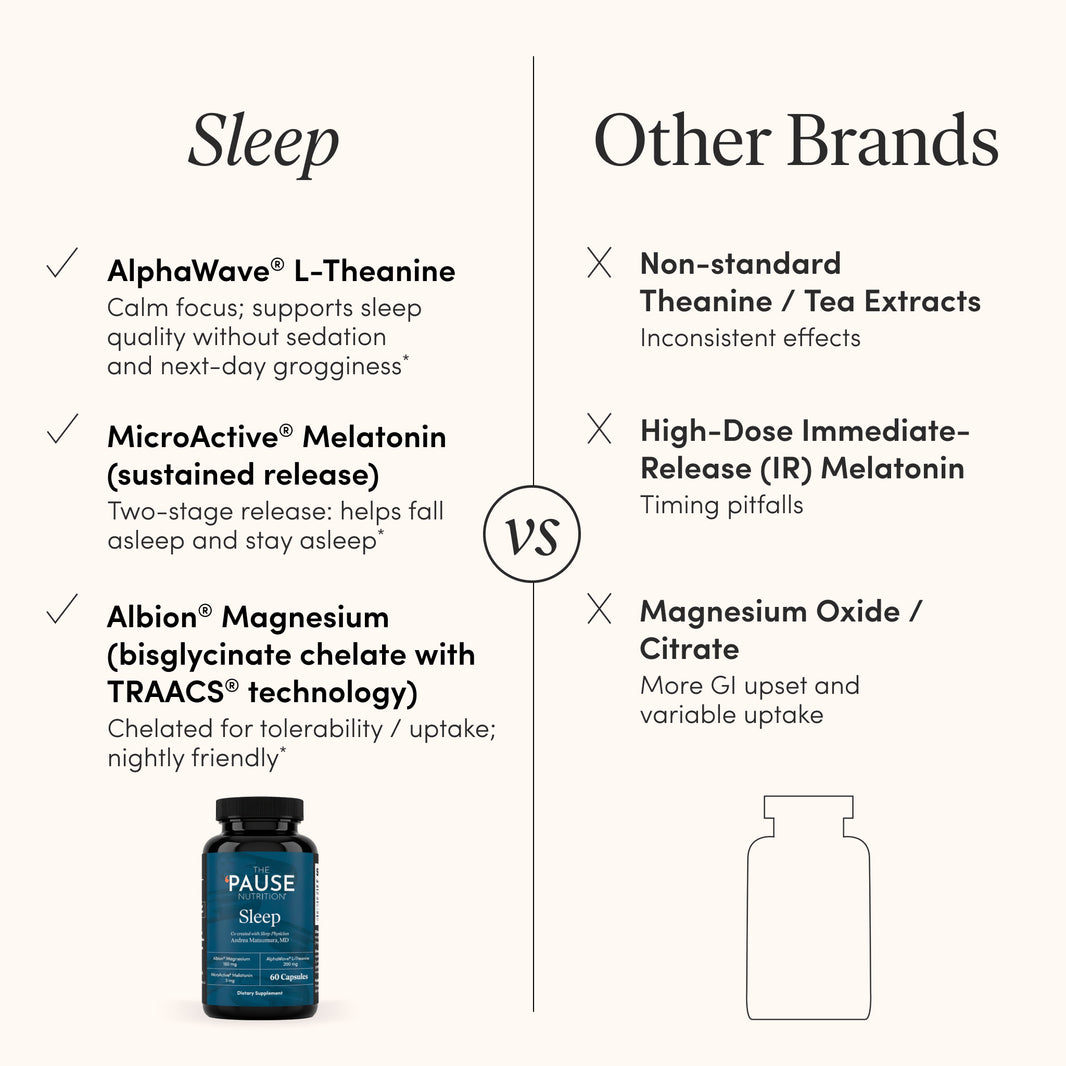 About Our Supplements – The 'Pause Life by Dr. Mary Claire Haver